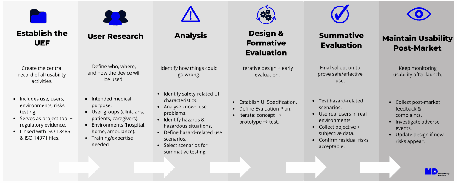 A Step-by-Step Guide to IEC 62366 and Usability Engineering - MDx CRO