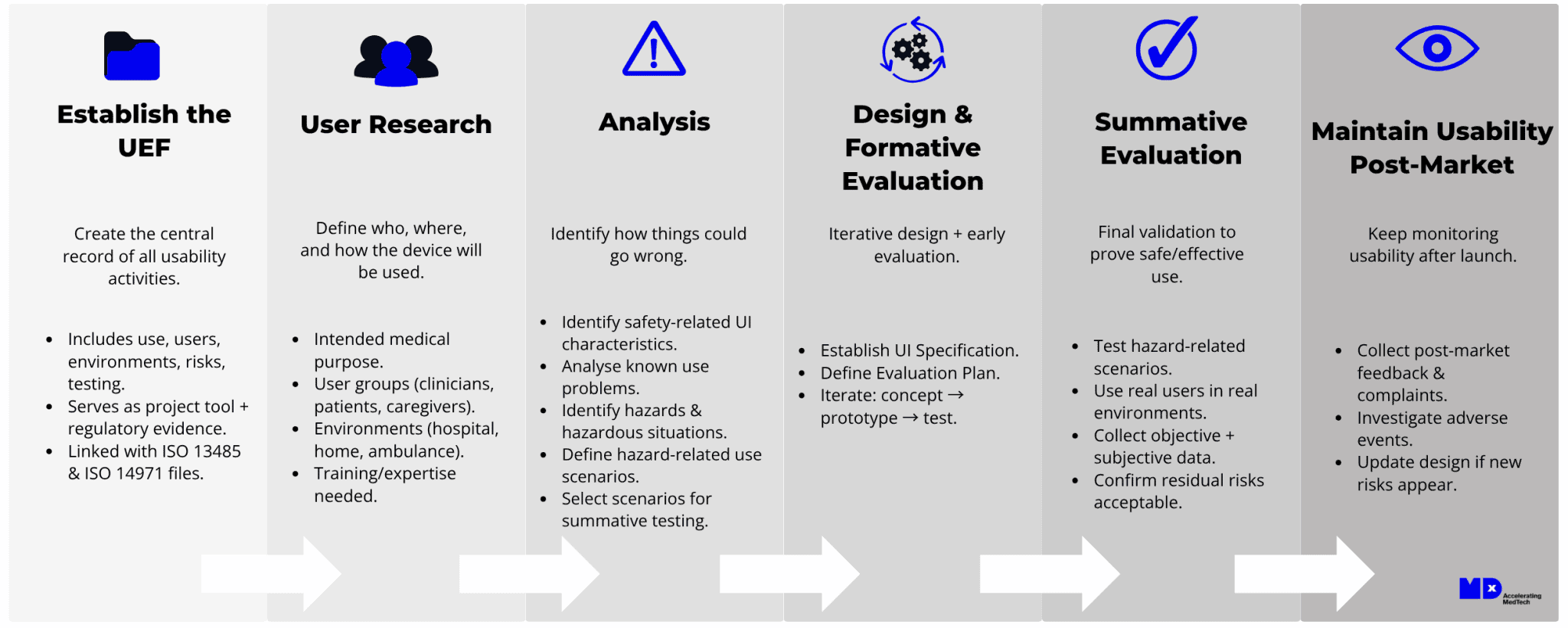 IEC 62366 Usability Engineering for Medical Devices: Complete Guide (2026)